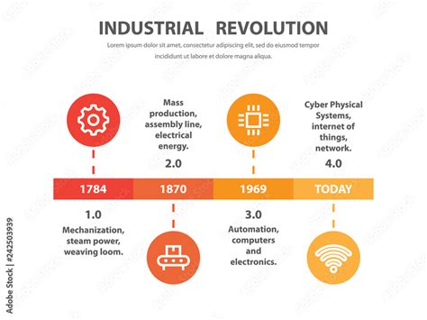 The Industrial Revolution Inventions Timeline