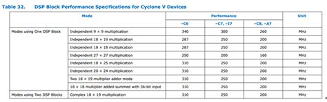 Cyclone V Soc Fpga学习之路第二章：硬件篇cyclone Io配置 Csdn博客