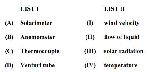 Top 12 Cmat Science And Technology Questions