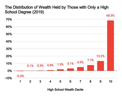 The Top 1 Percent Owns Nearly Everything In The Us We Need To Seize