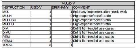 Analyzing The RISC V Instruction Set Architecture AI