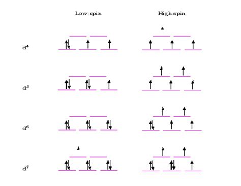 Crystal Field Theory Cft Ppt