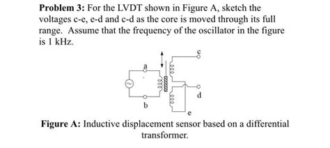 Solved Problem 3 For The Lvdt Shown In Figure A Sketch The