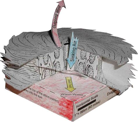 Pin On Social Science