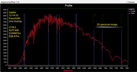Jupiter Calibrated To Fraunhofer Lines Lab General Astrophotos
