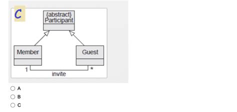 Solved How Do You Model The Following Situation With A UML Chegg