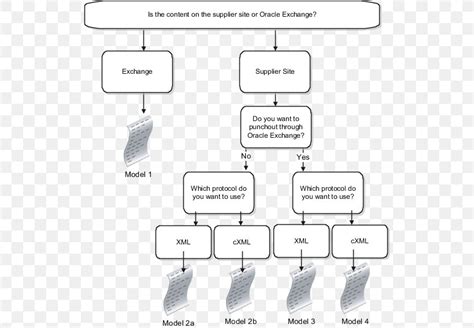 Dynamic Flow Chart Ponasa
