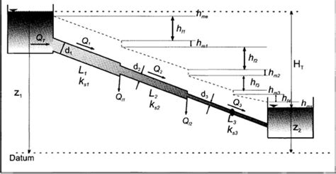 Solved Calculate The Flow Rate To The Second Tank Ql Is Flow