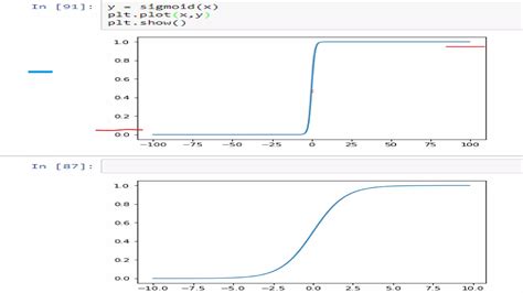 The 10 Algorithms Machine Learning Engineers Need To Knowpptx