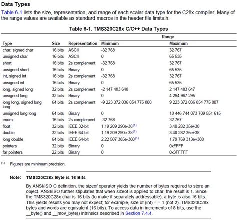 C语言中基本数据类型的分析c语言检查数据类型属于什么分析 Csdn博客
