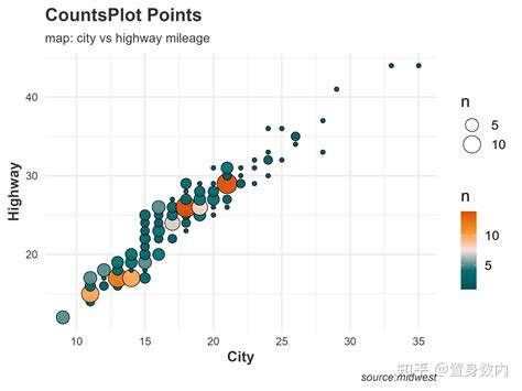 R语言高级可视化100图——基于ggplot2（正在持续更新中） 知乎
