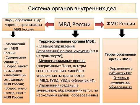 Задачи органов внутренних дел ст 3 Положения о