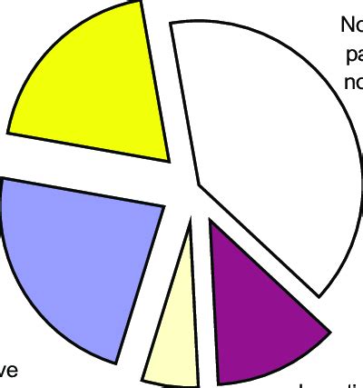 Anal Sex With A Casual Partner S Of The Whole Sample Download Scientific Diagram