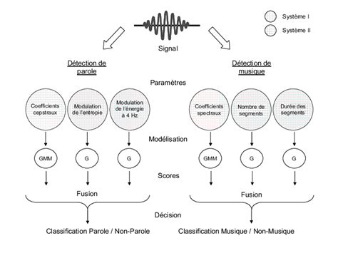 Le Système Global De Classification Download Scientific Diagram