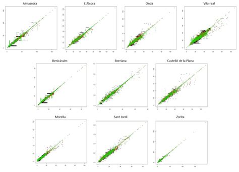 Correlation Graph Between The Three Interpolation Methods Analysed