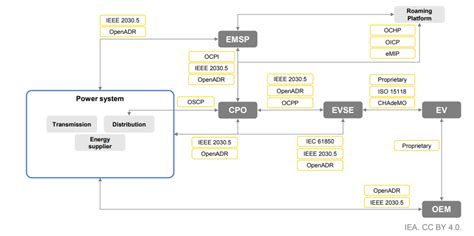 Grid Integration Ofelectric Vehiclesa Manual For Policy Makers Solar Now