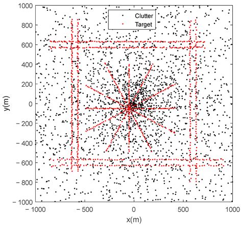 Adaptive Multi Hypothesis Marginal Bayes Filter For Tracking Multiple