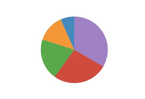 pythonmatplotlibで円グラフを描画する方法 プログラミングLab