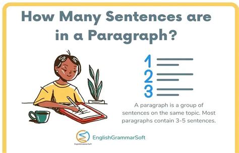 How Many Sentences Make A Paragraph The Ideal Length Explained