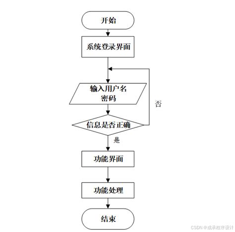 计算机毕业设计springboot考研自习室预约管理系统 基于spring Boot的考研学习空间在线预约系统 Spring Boot考研自习