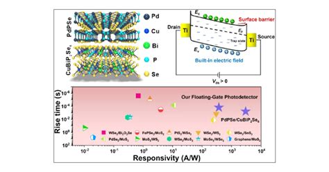 Van Der Waals Gate Induced Ultrafast Photoresponse In A 2d Pdpse Based Photodetector Acs Photonics