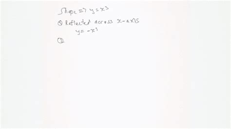 SOLVED Write An Equation For A Function That Has A Graph With The Numerade