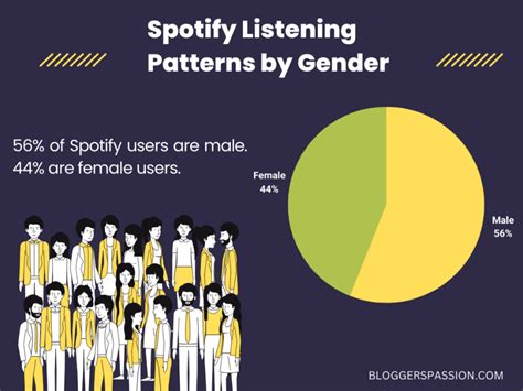 Spotify Stats 2024 40 Interesting Statistics Facts Trends