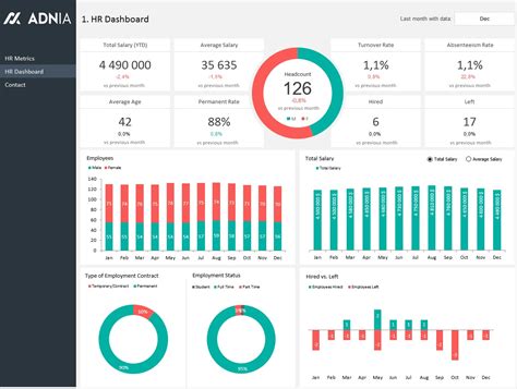 HR Dashboard Template Adnia Solutions