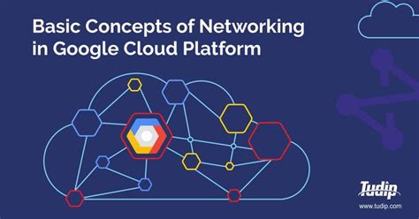 Google Cloud Platform Networking Hutomo