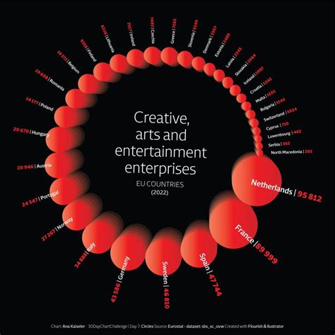Ana Kaiseler On Linkedin Day8 30daychartchallenge Rstats Ggplot2