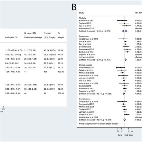 Suggested Protocol For The Treatment Of Pancreatic Fluid Collections