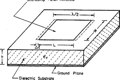 Figure 1 From Design Considerations In Microstrip Antenna Fabrication
