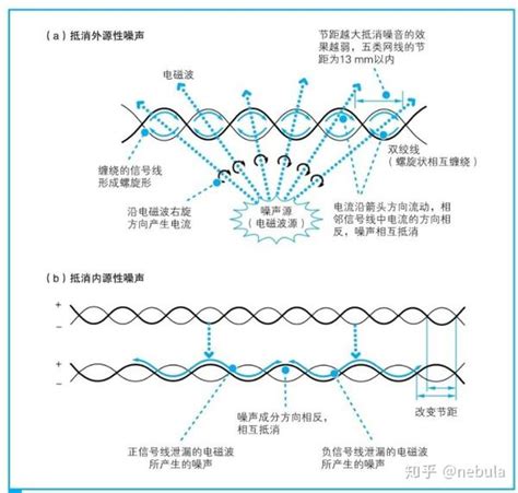 关于网线为什么是双绞形的 知乎