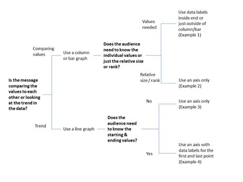 How To Label A Line Dynamically Label Excel Chart Series Lines My