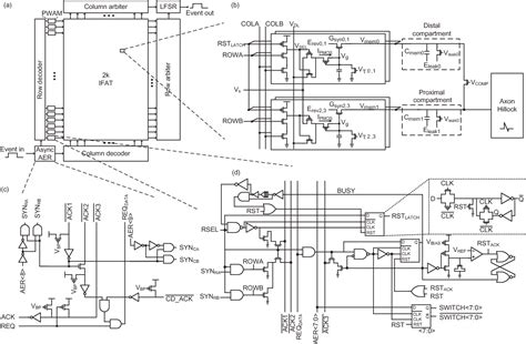 Figure 2 From A 65k Neuron 73 Meventss 22 Pjevent Asynchronous Micro Pipelined Integrate And