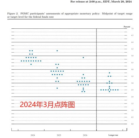 美联储利率决议：政策利率没变 点阵图降息路径稍稍抬高 美股 金融界