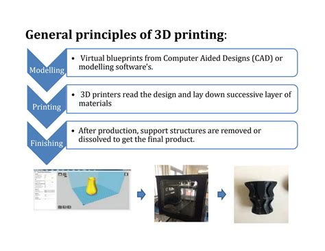SOLUTION: Advanced manufacturing process additive manufacturing - Studypool