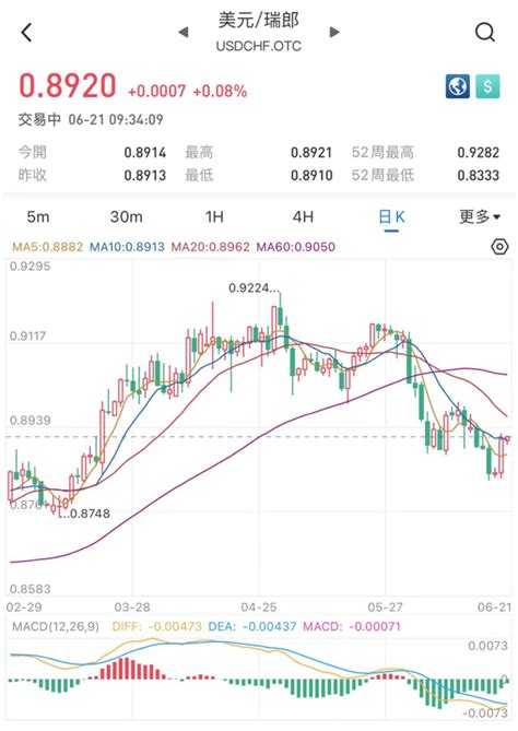 美联储“迟迟不降息”，美元已连涨五周，创本年度新高