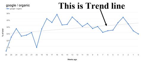 Google Analytics Usage Trends Tool Optimize Smart