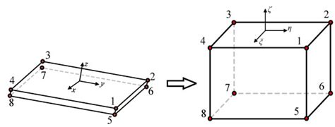 Applied Sciences Special Issue Computational Modeling And Simulation Of Solids And