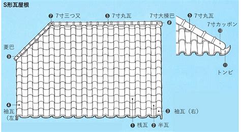 S形瓦屋根パーツの呼び名を知りたい方！こちらの図をご覧ください！ 三州瓦の神清 愛知で創業150年超。地震や台風に強い防災瓦・軽量瓦・天窓