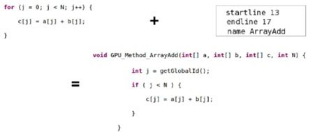 Kernel Code Of ArrayAdd Download Scientific Diagram