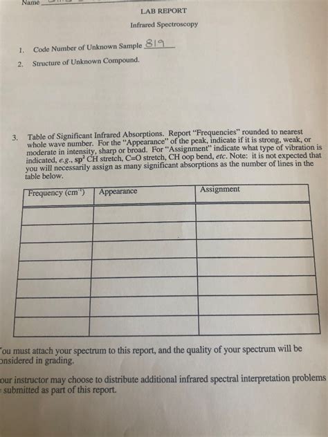 Name Lab Report Infrared Spectroscopy 1 Code Number