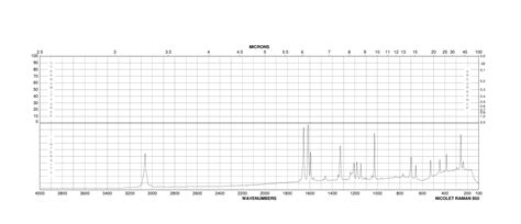 Xanthone 90 47 1 Raman Spectrum