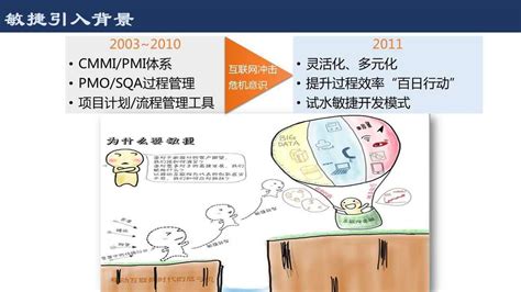平安7年精益敏捷转型之路 Csdn博客