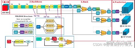 Yolov5 Loss计算之lbox计算：网络预测框与anchor分配策略解析yolov5是怎么预测框的 Csdn博客