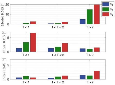 figure 6 from shape estimation based on kalman filtering towards fully