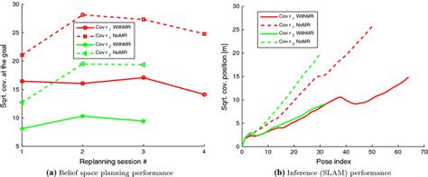 Quantitative Comparison Of The Proposed Method With An Alternative That
