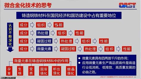 翟启杰教授做客直播，cast团队原创技术引爆观看记录 上海大学材料科学与工程学院