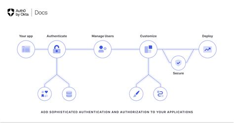 Rate Limit Use Cases